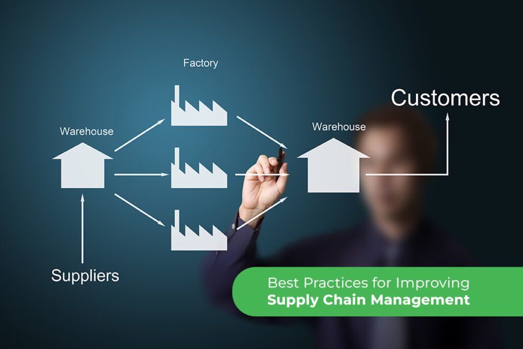 Supply Chain Management in 2025 : Best Practices